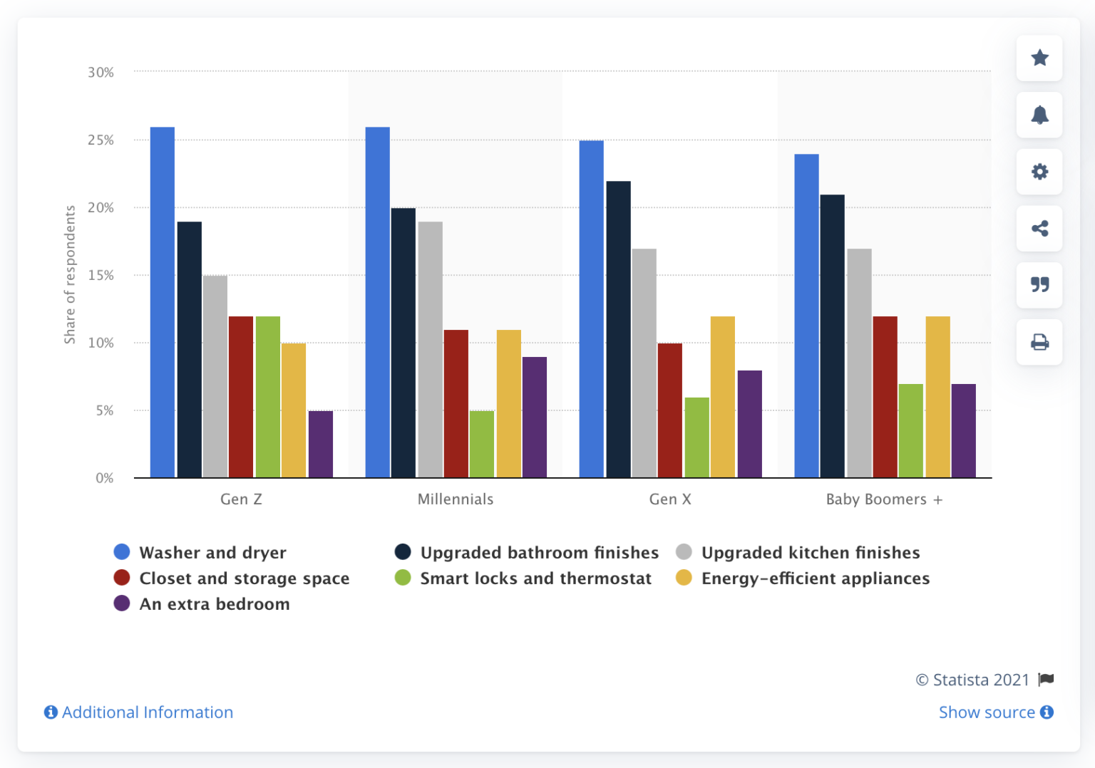 How Generational Trends Shape Multi-Family Housing - CDP